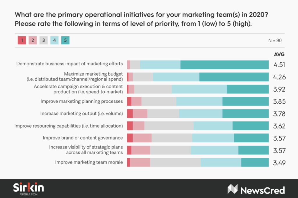 How to Finish Marketing Strong in 2020